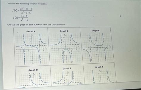 Solved Consider The Following Rational Functions