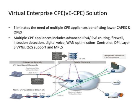 NFV Use Case Virtual Network Function As Service PDF
