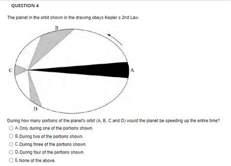 Solved The Planet In The Orbit Shown In The Drawing Obeys Chegg Com
