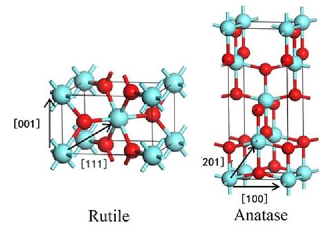figure 2 from constrained density functional theory plus the hubbard u