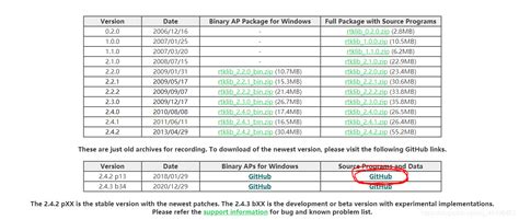 2021 02 02 Gnss之rtklib代码调试（一）、参数设置及文件读入rtklib向程序导入文件 Csdn博客