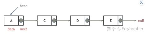 代码随想录第三天leetcode203 移除链表元素 和leetcode206 反转链表 知乎 代码随想录第三天leetcode203 移除链表元素 和leetcode206 反转链表 知乎