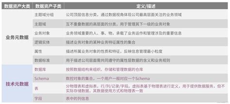 【华为数据之道学习笔记】3 11元数据管理 Csdn博客