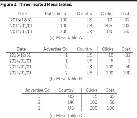 Figure 1 From Mesa Semantic Scholar