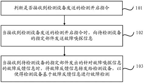 Fault Detection Method And Device Eureka Patsnap