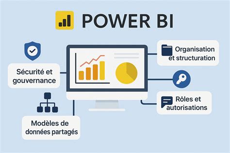 Manage Your Power BI Workspaces Like An Expert Bilink Solutions