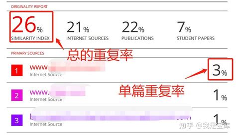 英语论文投稿重复率要求多少？ 知乎