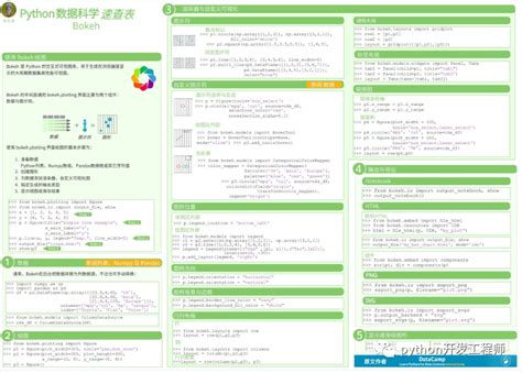 有了这份python速查表，再也不怕不记得python的语法了python基本语法速查processon Csdn博客