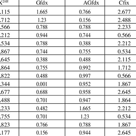 Exploratory Factor Analysis Efa In Detail Download Scientific Diagram