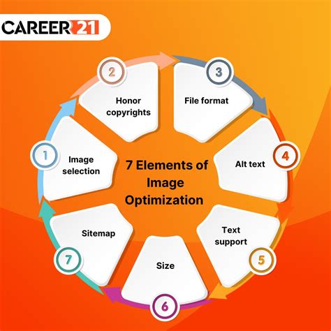 Imageoptimization Webperformance Career21 Learnwithcareer21