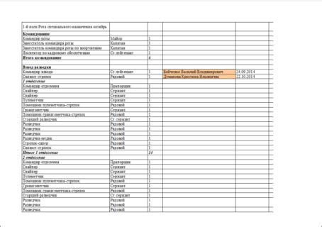 Ведомость начисления заработной платы за октябрь 2014г. для т.н. роты ...
