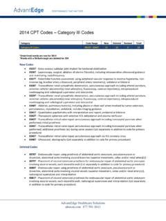 Full Download 2014 Cpt Codes Free PDF