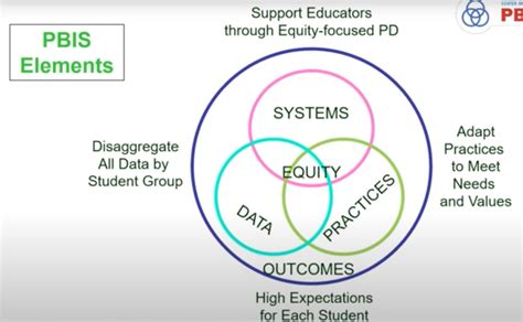 Center on PBIS | Tier 2 (2026)