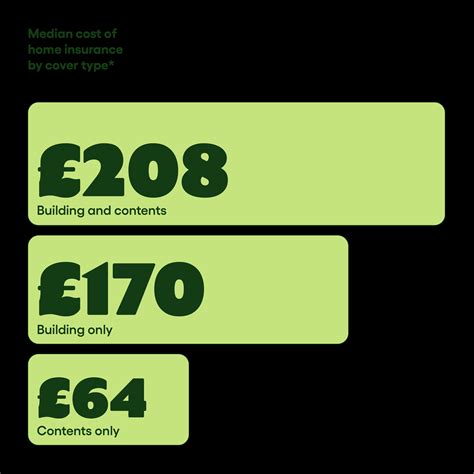 Compare Contents Insurance Quotes | GoCompare (2026)