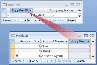 Database design basics - Microsoft Support (2026)