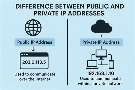 Difference Between Public & Private Mutual Funds (2026)