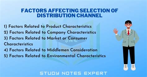 Factors Affecting Choice of Distribution Channel (2026)