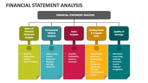 Financial statement analysis — AccountingTools (2026)