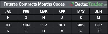 Futures Symbol Reference (2026)