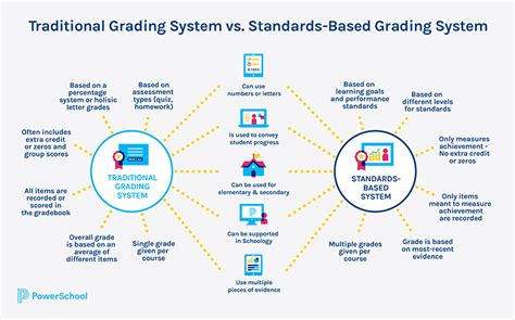 Grading & Repeats – UCLA (2026)
