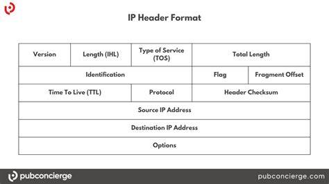 Ip packet header format.  It displays information such as the IP version, ...