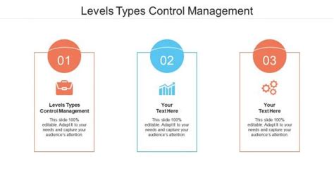 Levels and Types of Control (2026)