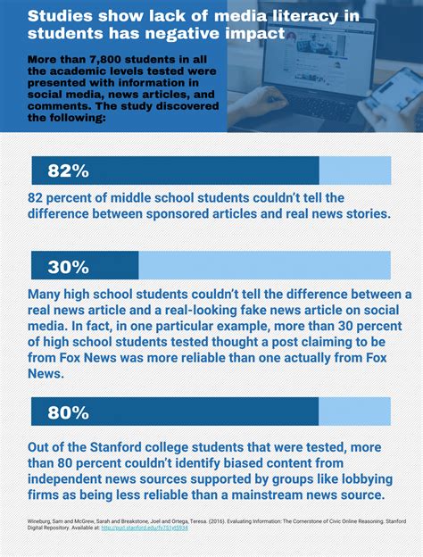 Media Literacy Guide for Parents - addpunch