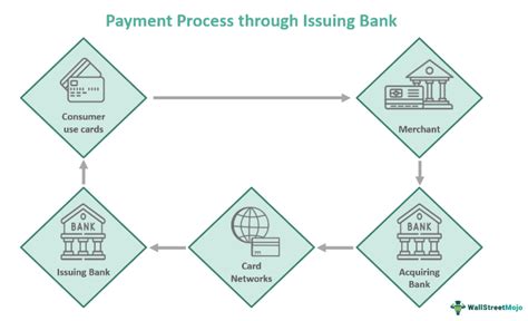 Mastercard Issuing Banks & IIN List (2026)