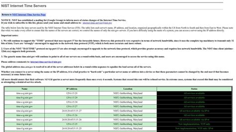 NIST Internet Time Service (2026)