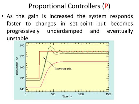 Pd controller graph.  This section will provide a A common exercise for stu...