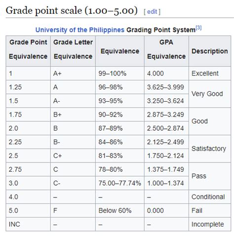 Philippines Grading System (2026)