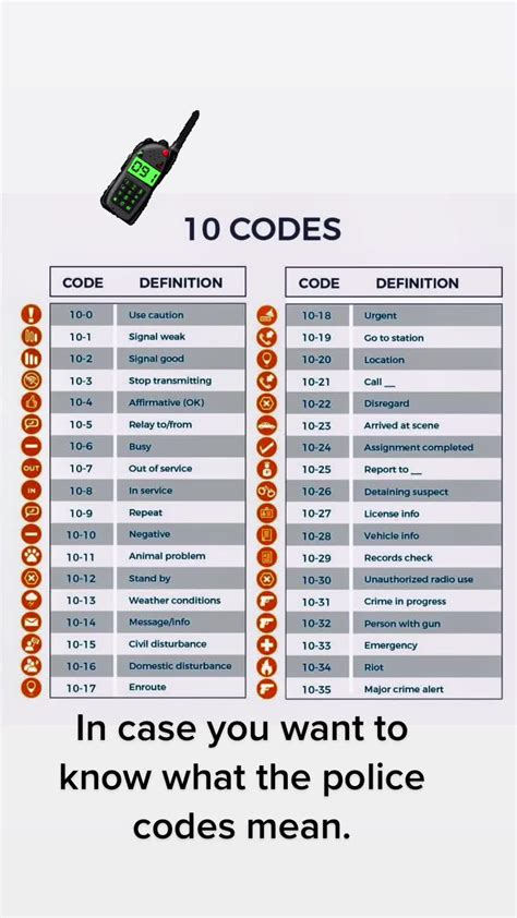 Police codes (2026)