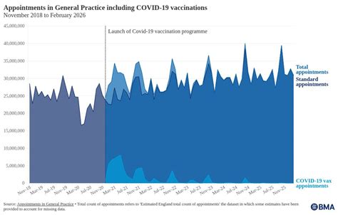 Pressures in general practice data analysis (2026)