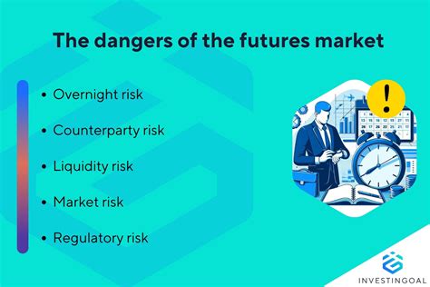 Risks Involved in Futures Contracts (2026)