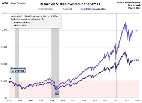 SPY - S&P 500 SPDR ETF Trader's Cheat Sheet - Barchart.com (2026)