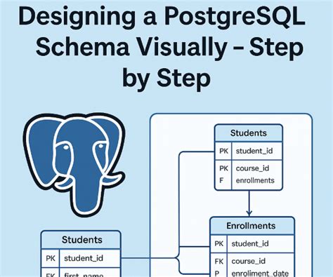 Sqlalchemy postgres schema.  The Table. schema argument, or alternatively the Meta...