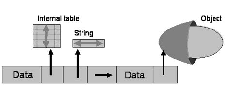 Structures - ABAP Keyword Documentation (2026)