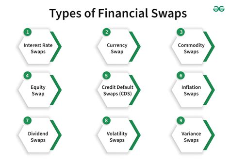 Swaps | Trading Swaps Explained (2026)