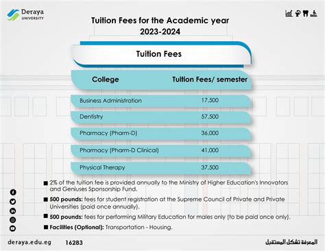 Tuition, Fees & Policies | Yale Summer Session (2026)