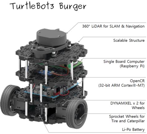 Turtlebot3 setup.  Please find proper core example from OpenCR Test NOTE: If the wheels...