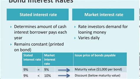 Absa Bond Interest Rate - Compare Rates and Interest Rates Today in ...