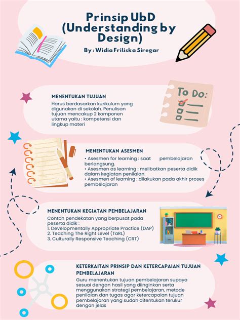 Download Cat Understanding By Design Elementary Math Unit Plans Free Kindle