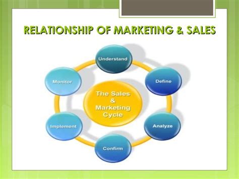 Read Introduction To Sales Marketing PDF file format
